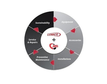 Lennox Acquires AES to Expand Commercial HVAC Services