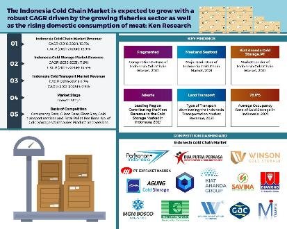 Indonesia Cold Chain Market Outlook to 2026