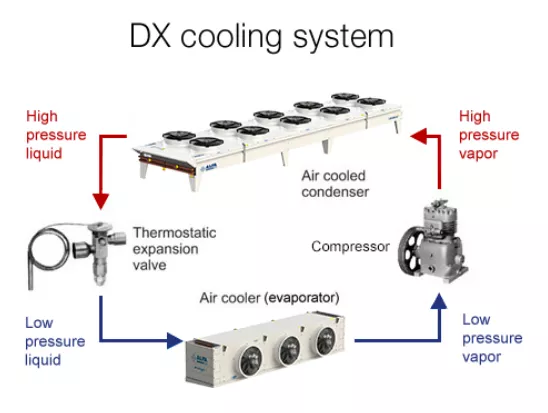 AlfaBlue BC condensers by Lu-Ve