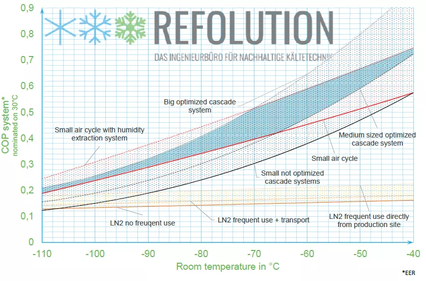 An energy comparison study report done by Refolution supports the ...