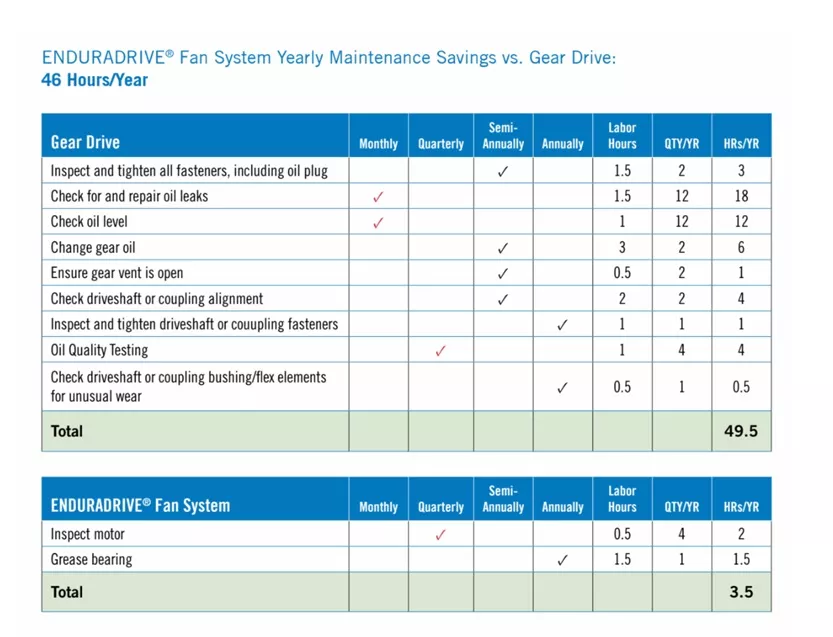Replacing Field-Erected Towers with Modular