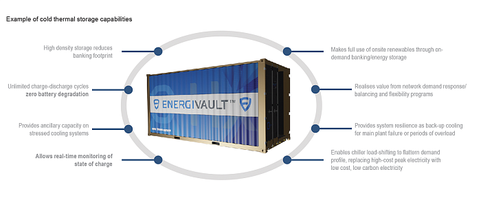 BITZER UK Collaborates with O-Hx Ltd on Innovative EnergiVault Coolth ...