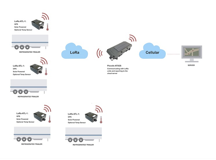 Wireless Links Unveils LoRa ATL-1 for Temperature Monitoring