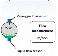 HB Product Introduces New Flow Sensors